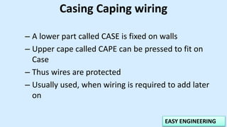 1.2 types of wirings | PPTX