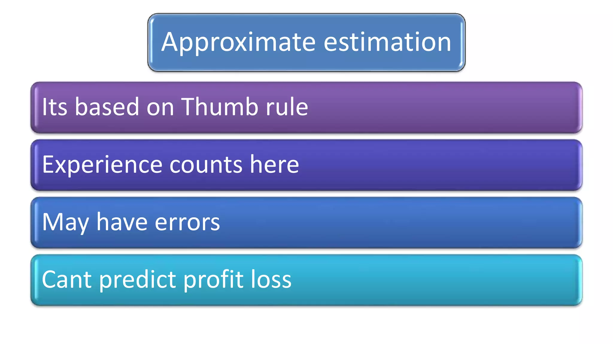 2.1 estimation | PPT | Free Download