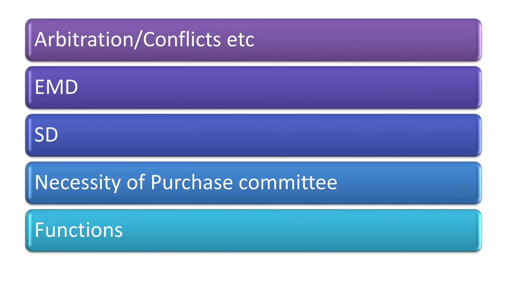 Wiring ch 2.3 purchase process | PPTX