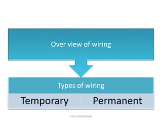 ESTIMATION & COSTING OF DOMESTIC & INDUSTRIAL WIRING | PPTX