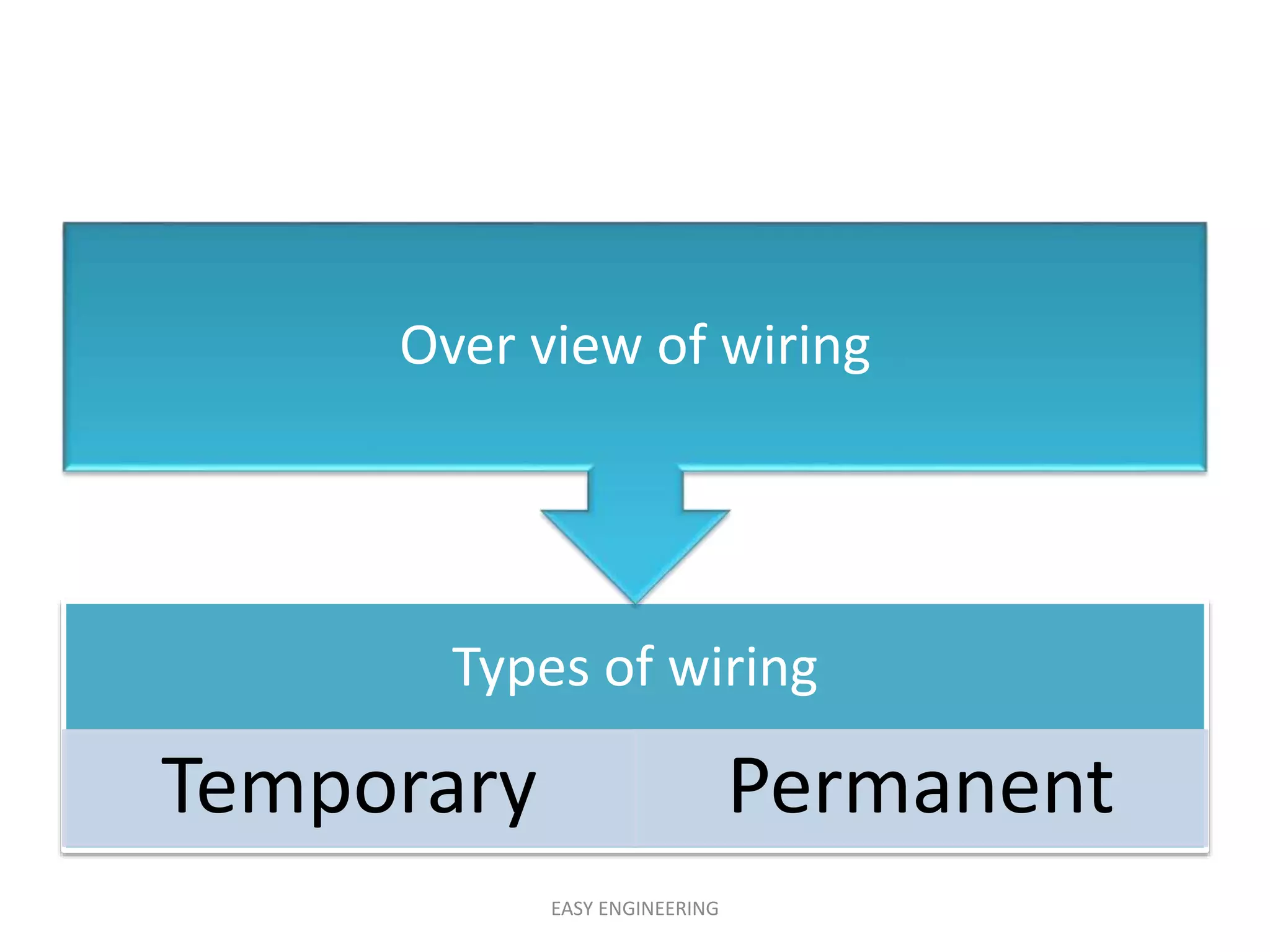 costing of domestic and industrial wiring | PPTX
