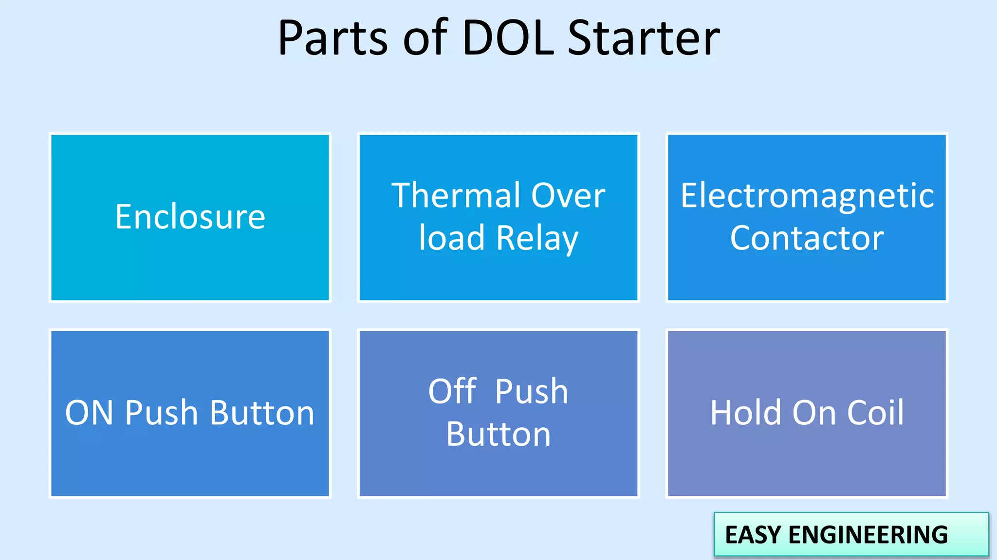 Wiring ch 5.2 dol starter | PPTX