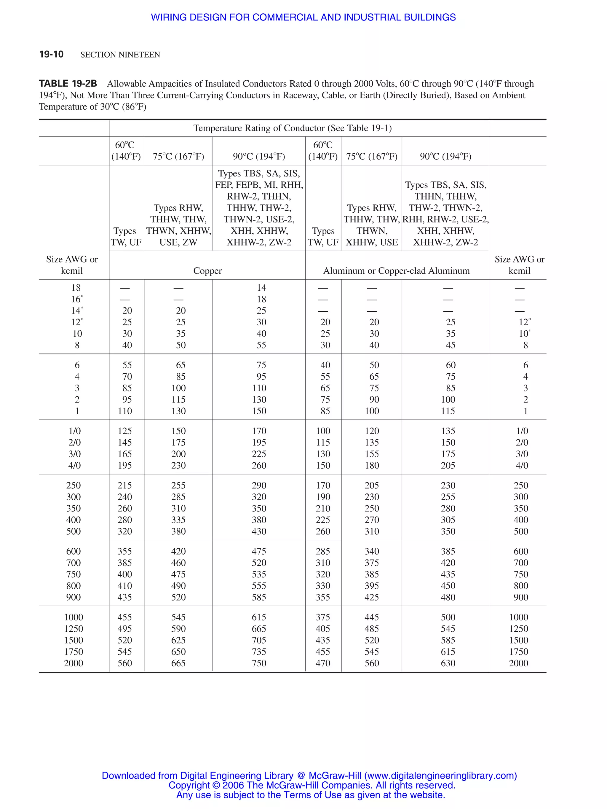 Wiring design for commercial and industrial buildings | PDF