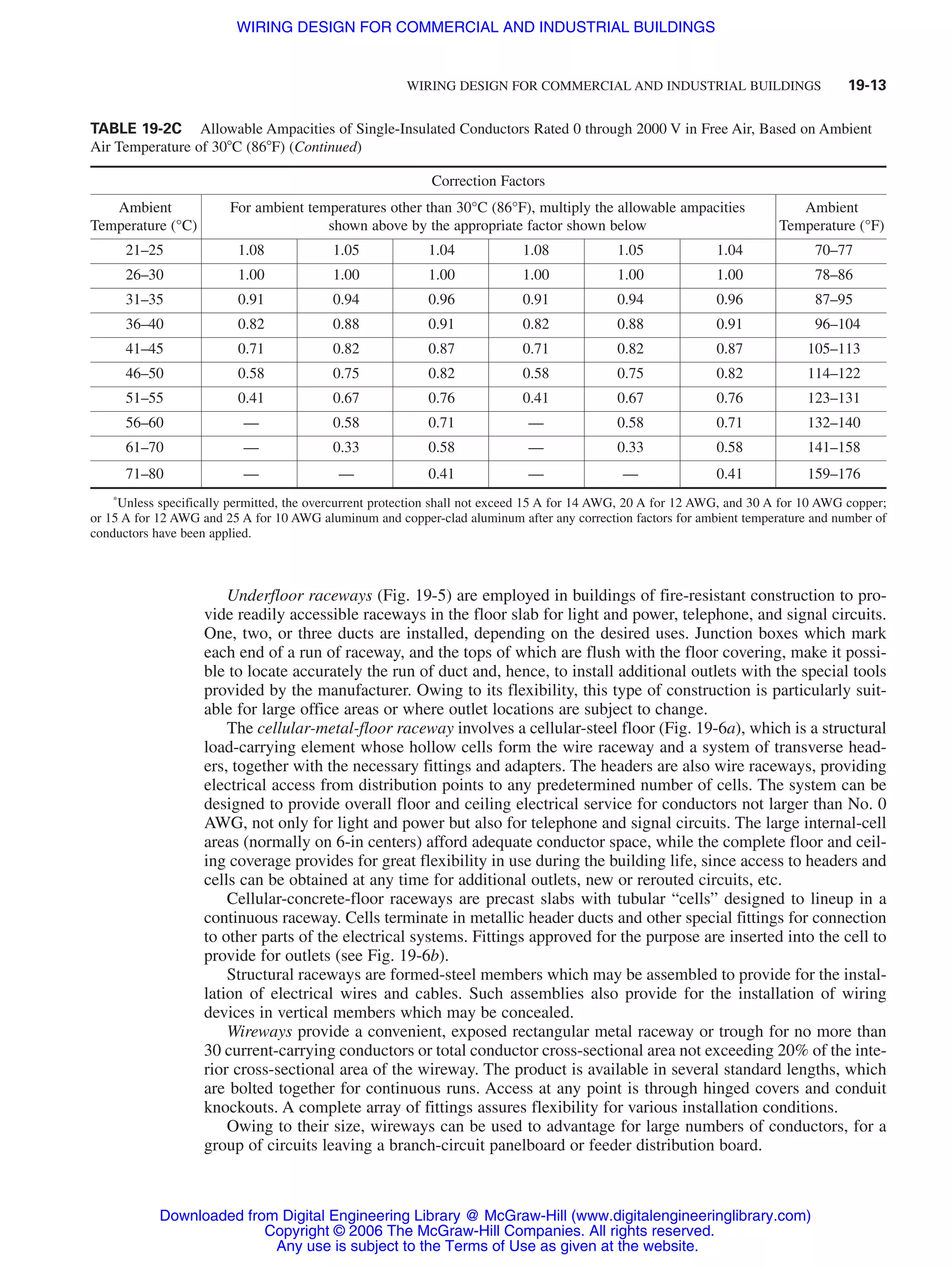 Wiring design for commercial and industrial buildings | PDF