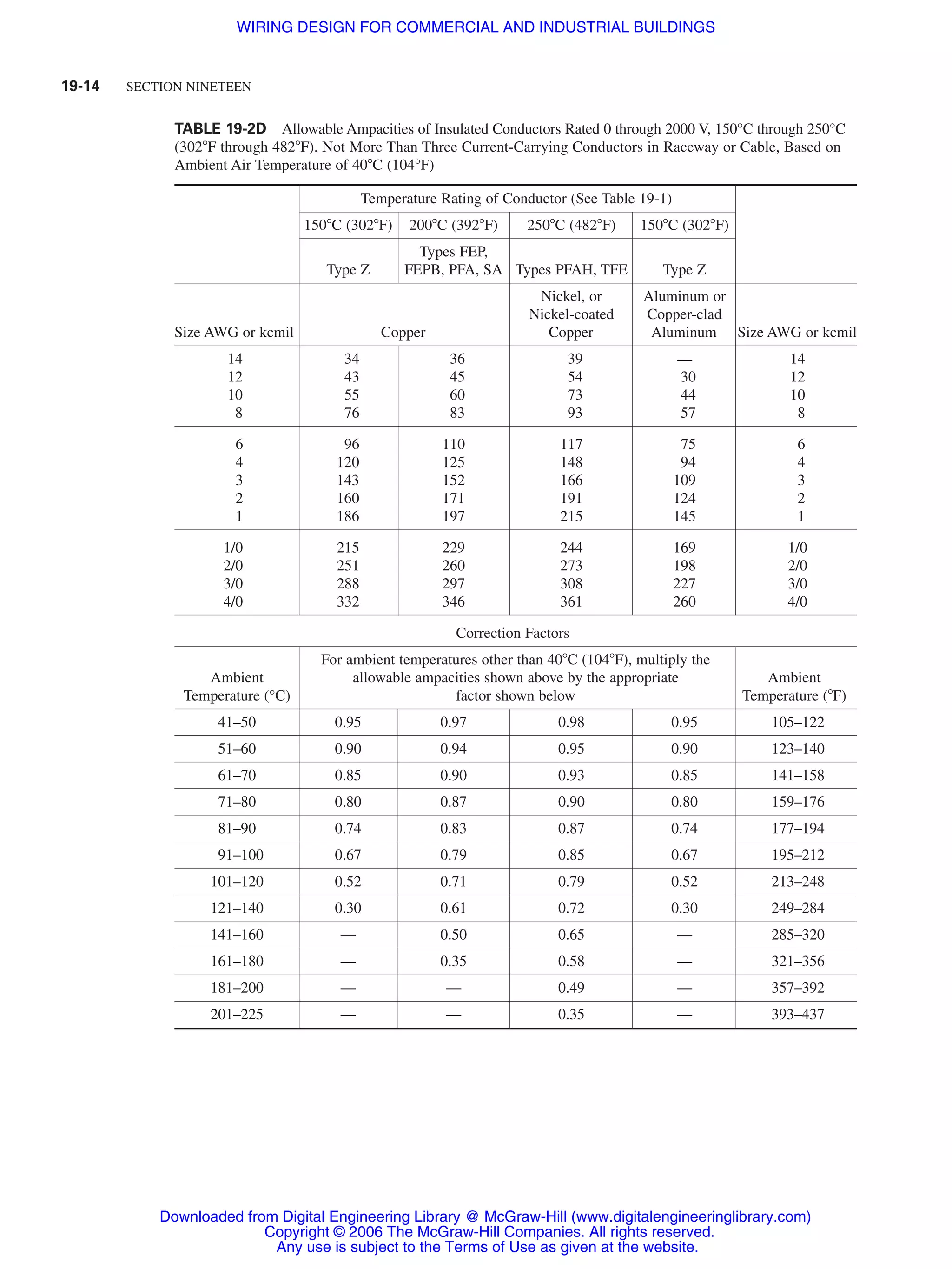 Wiring design for commercial and industrial buildings | PDF