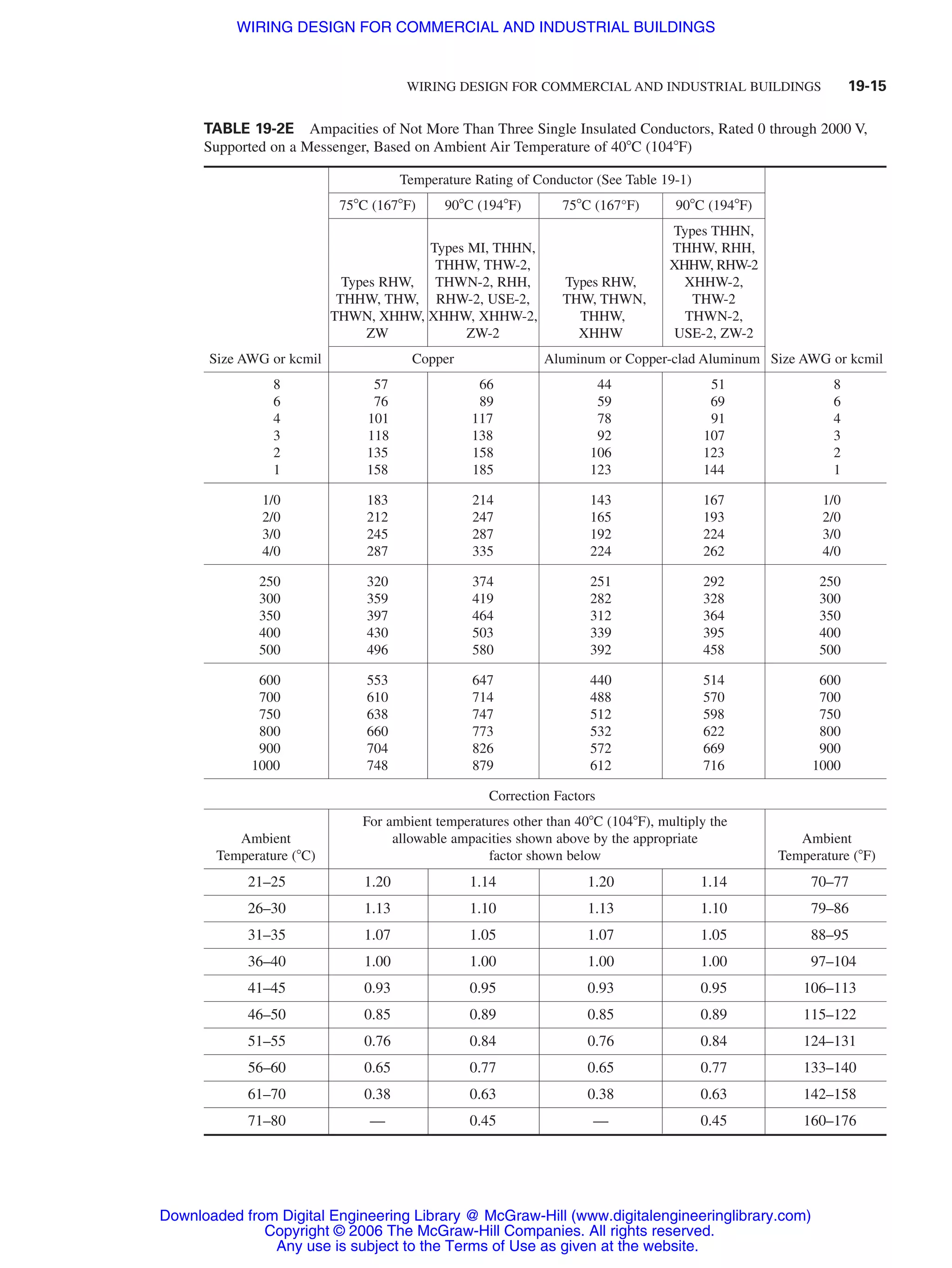 Wiring design for commercial and industrial buildings | PDF