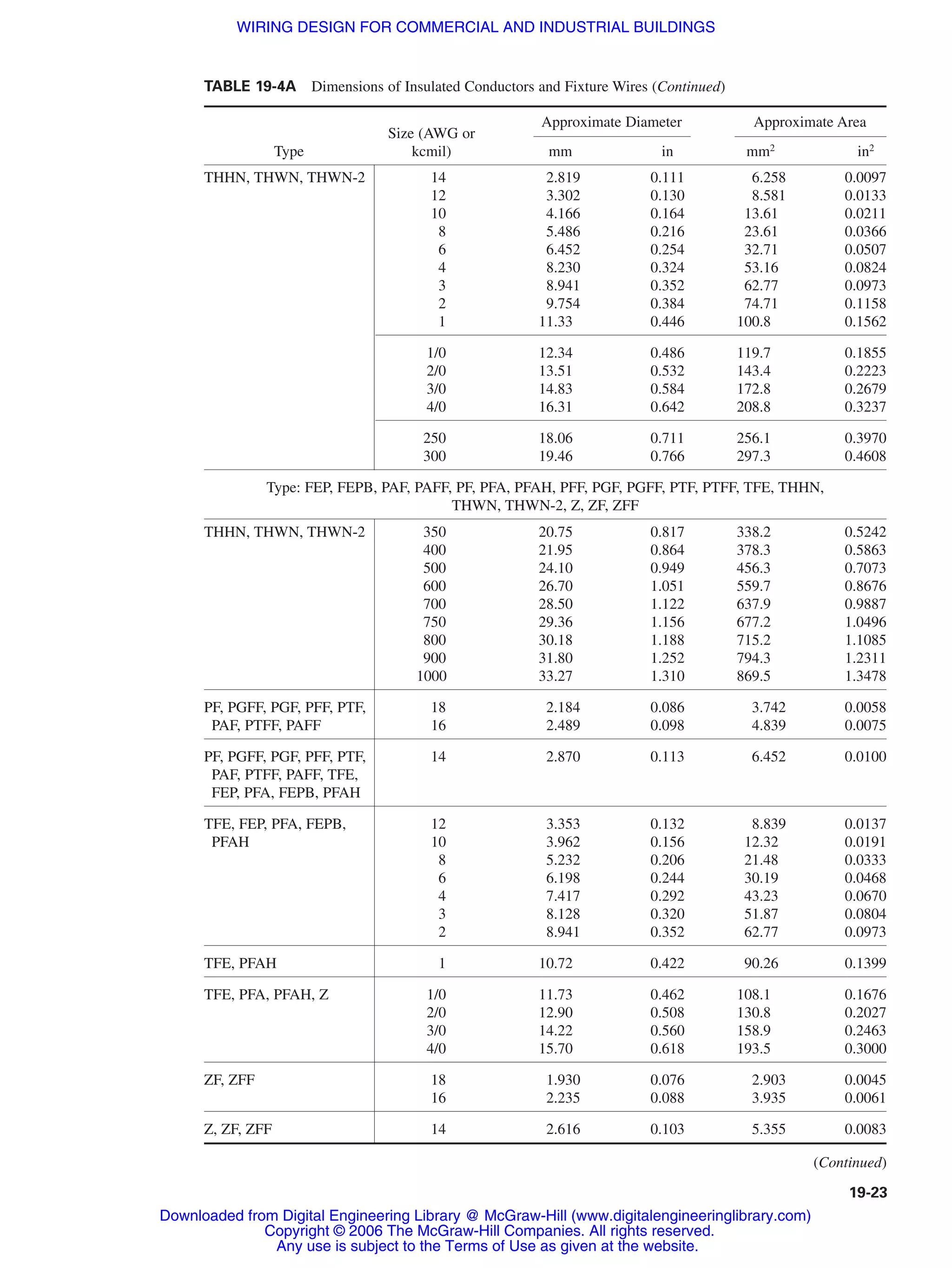 Wiring design for commercial and industrial buildings | PDF