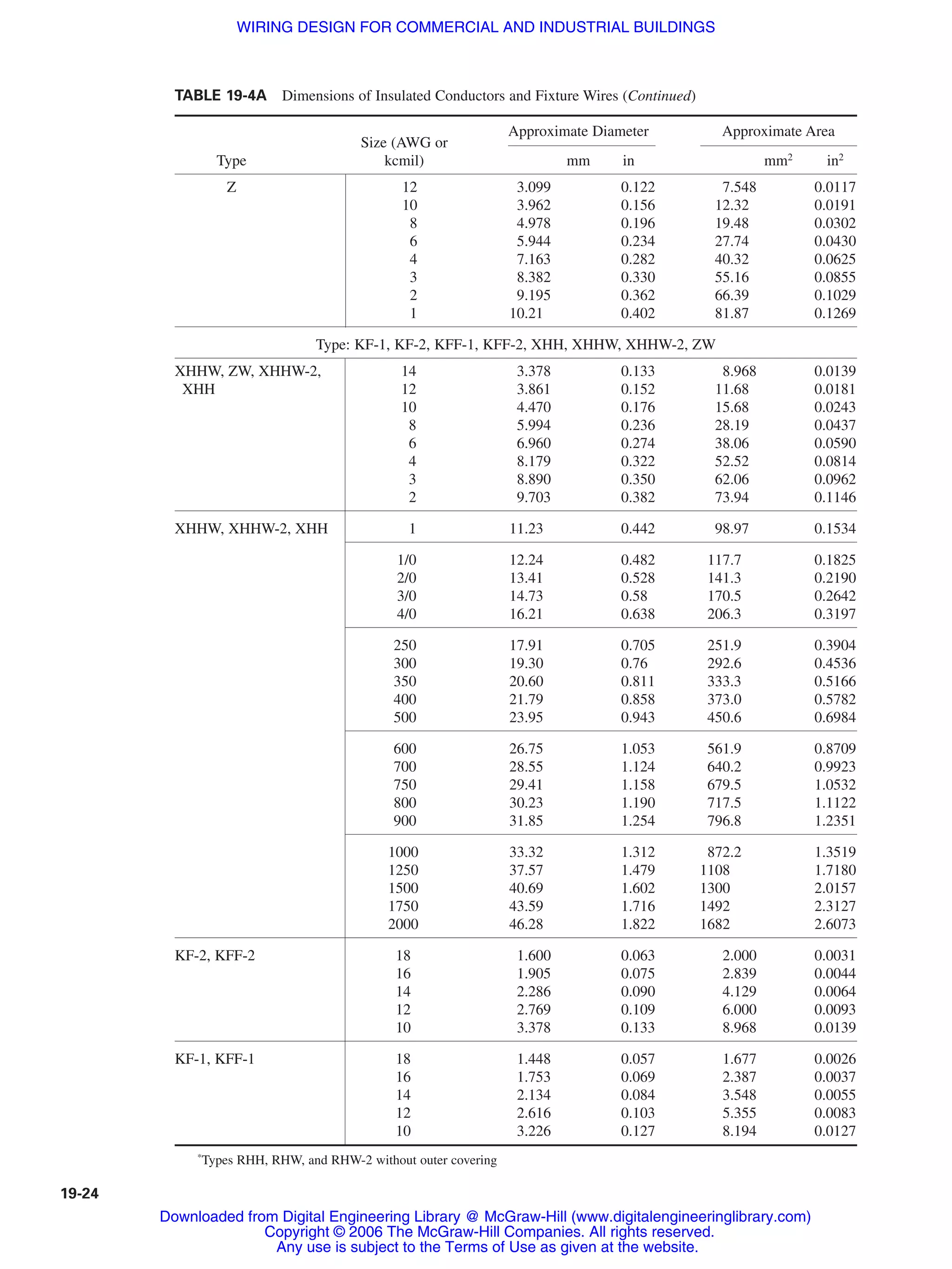 Wiring design for commercial and industrial buildings | PDF