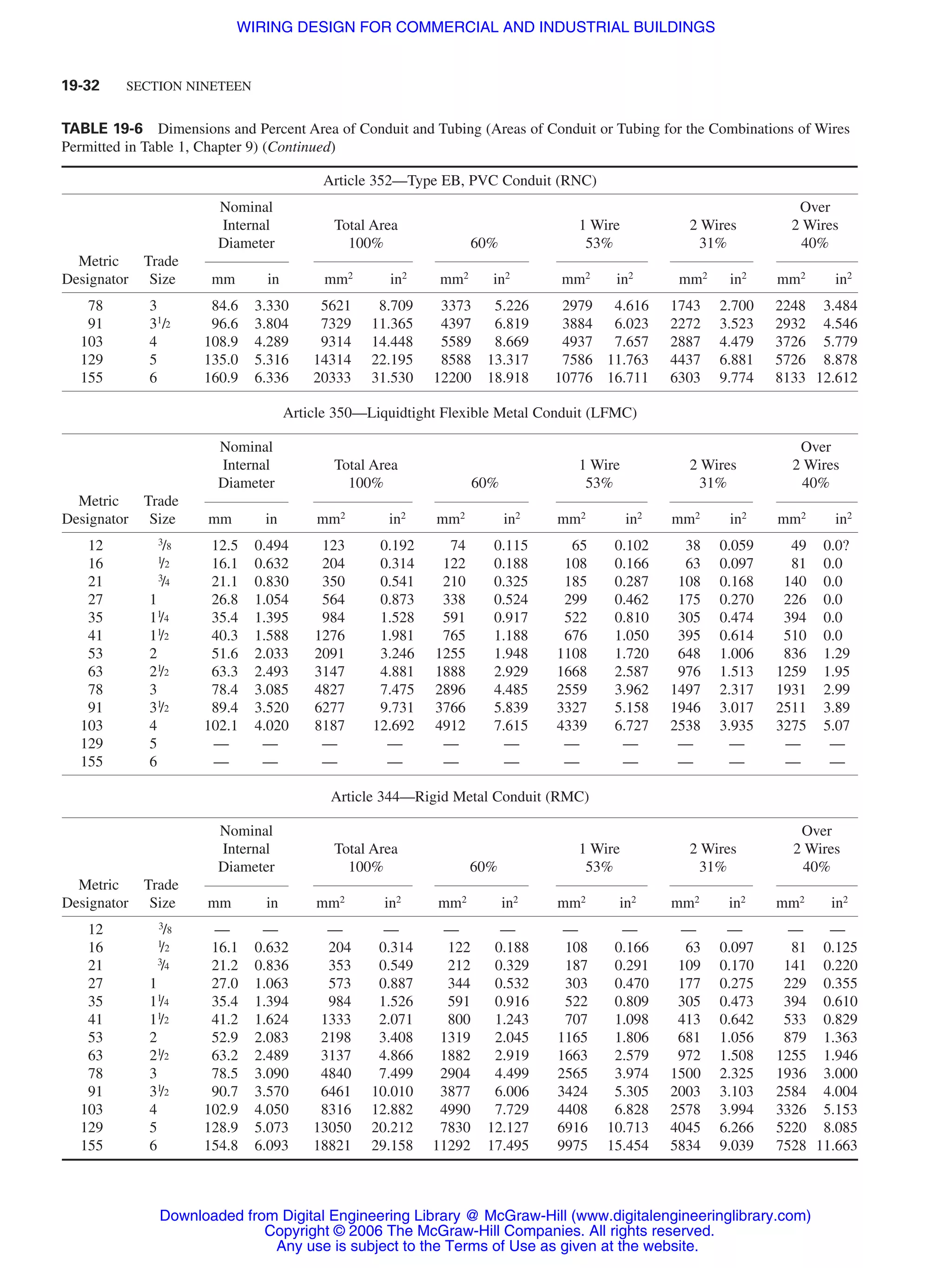 Wiring design for commercial and industrial buildings | PDF