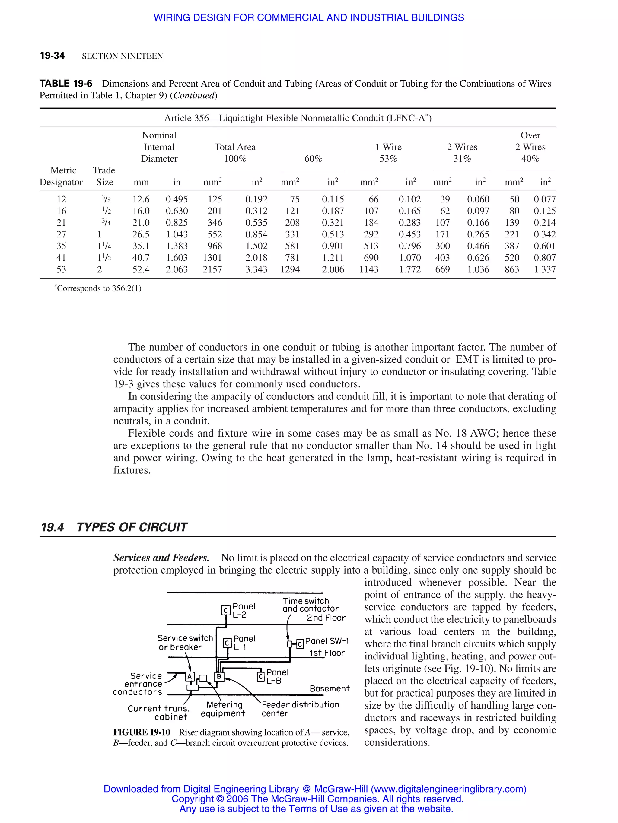 Wiring design for commercial and industrial buildings | PDF