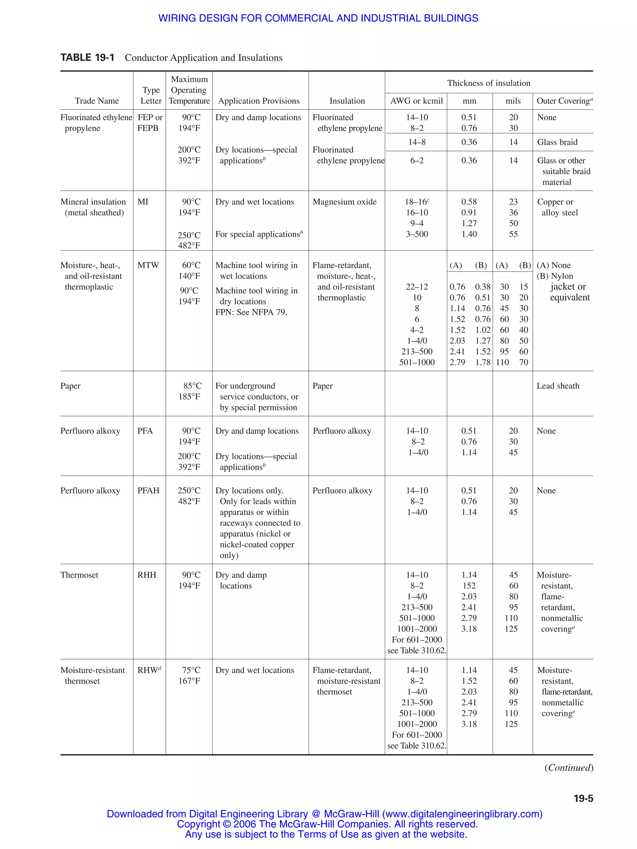 Wiring design for commercial and industrial buildings | PDF