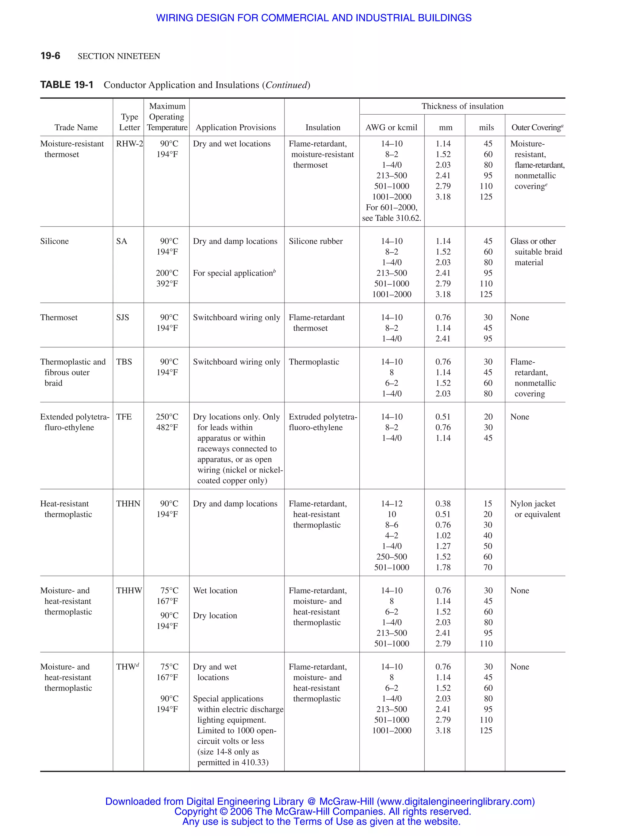 Wiring design for commercial and industrial buildings | PDF