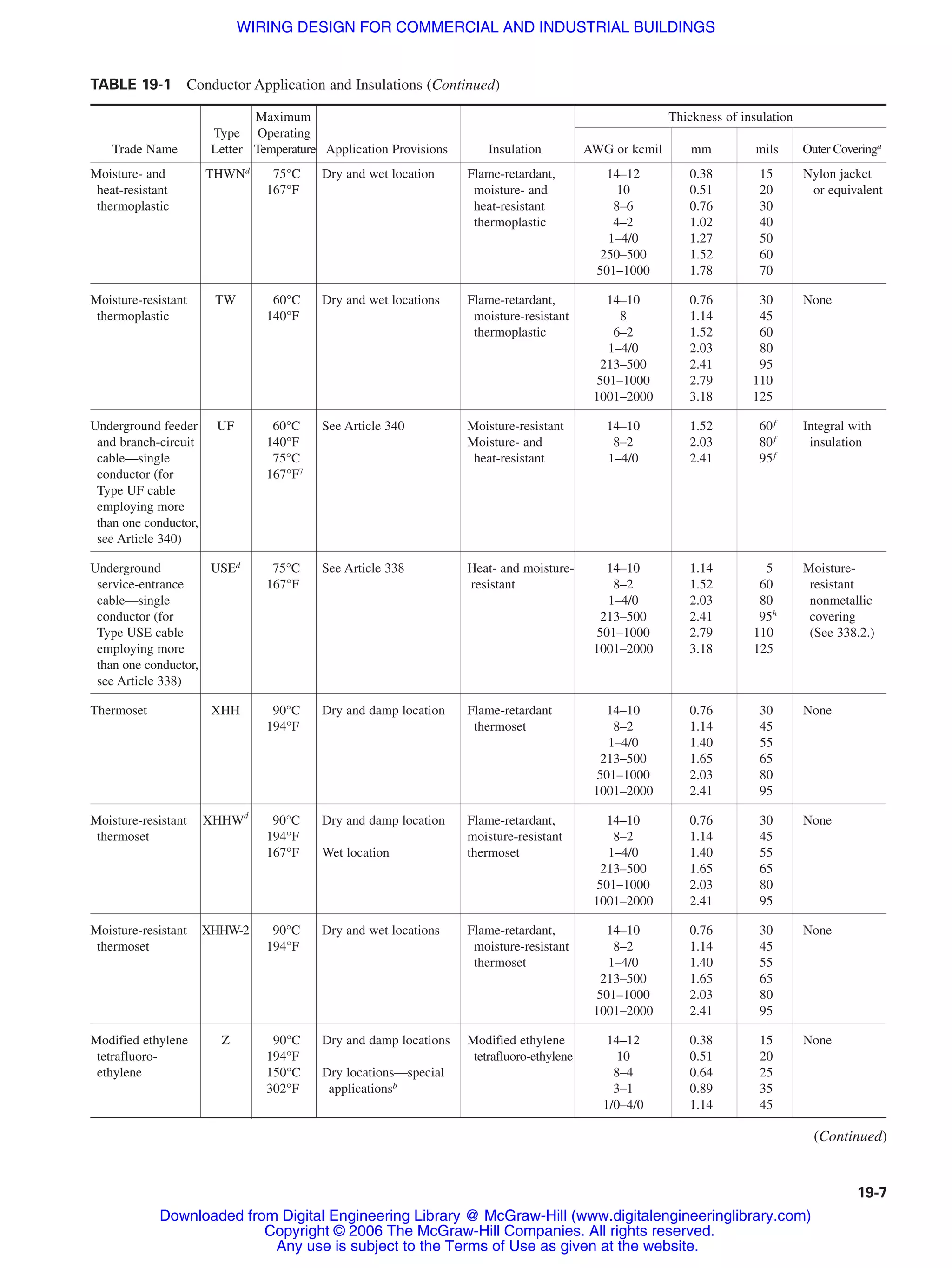 Wiring design for commercial and industrial buildings | PDF