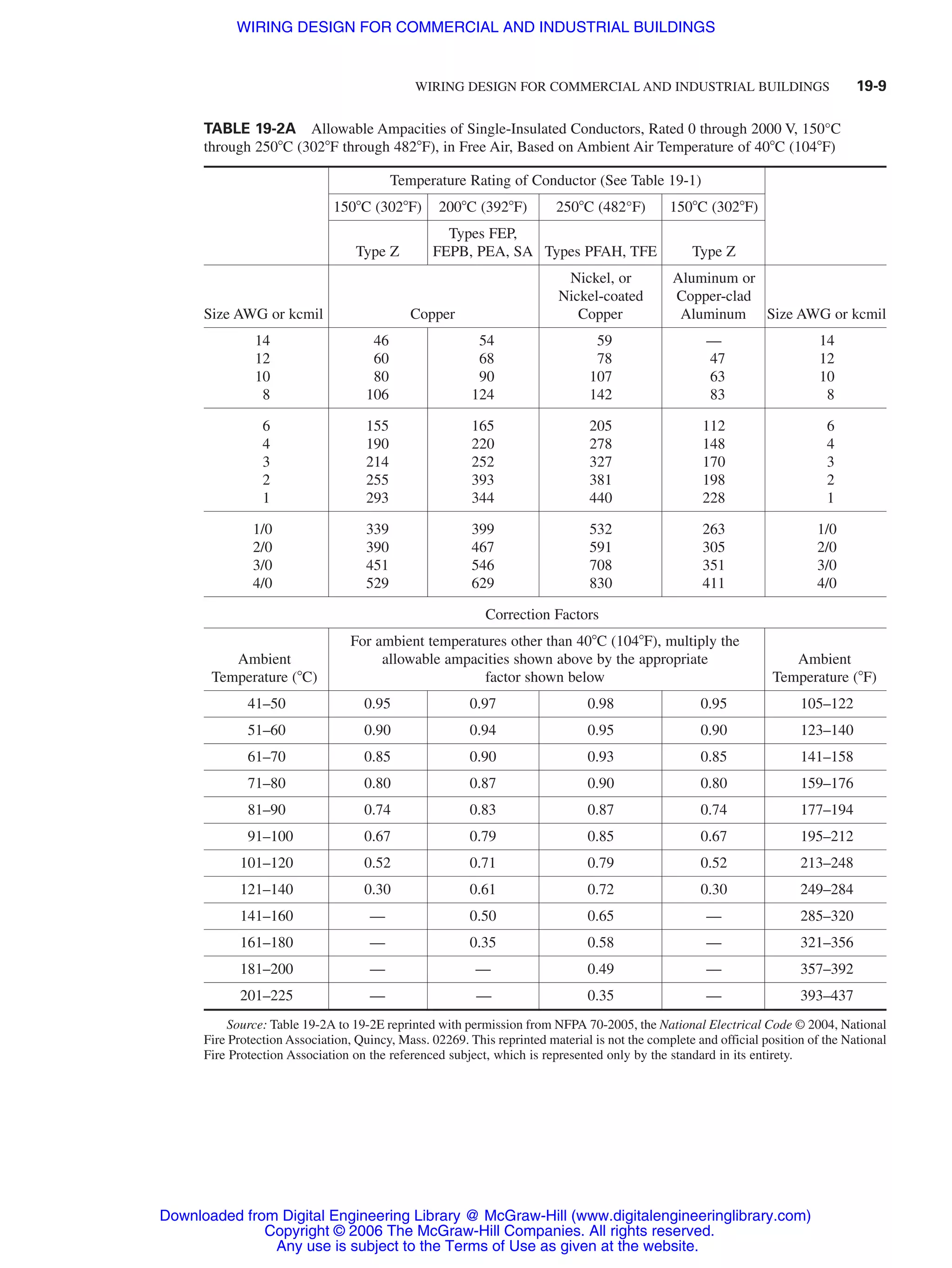 Wiring design for commercial and industrial buildings | PDF