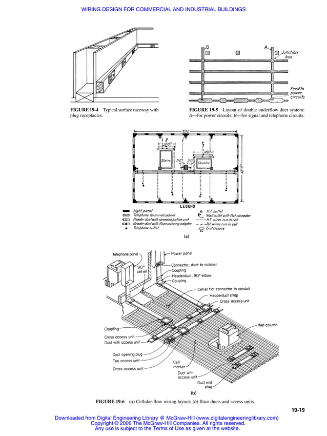 Wiring design for commercial and industrial buildings | PDF