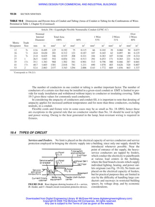 Wiring design for commercial and industrial buildings | PDF