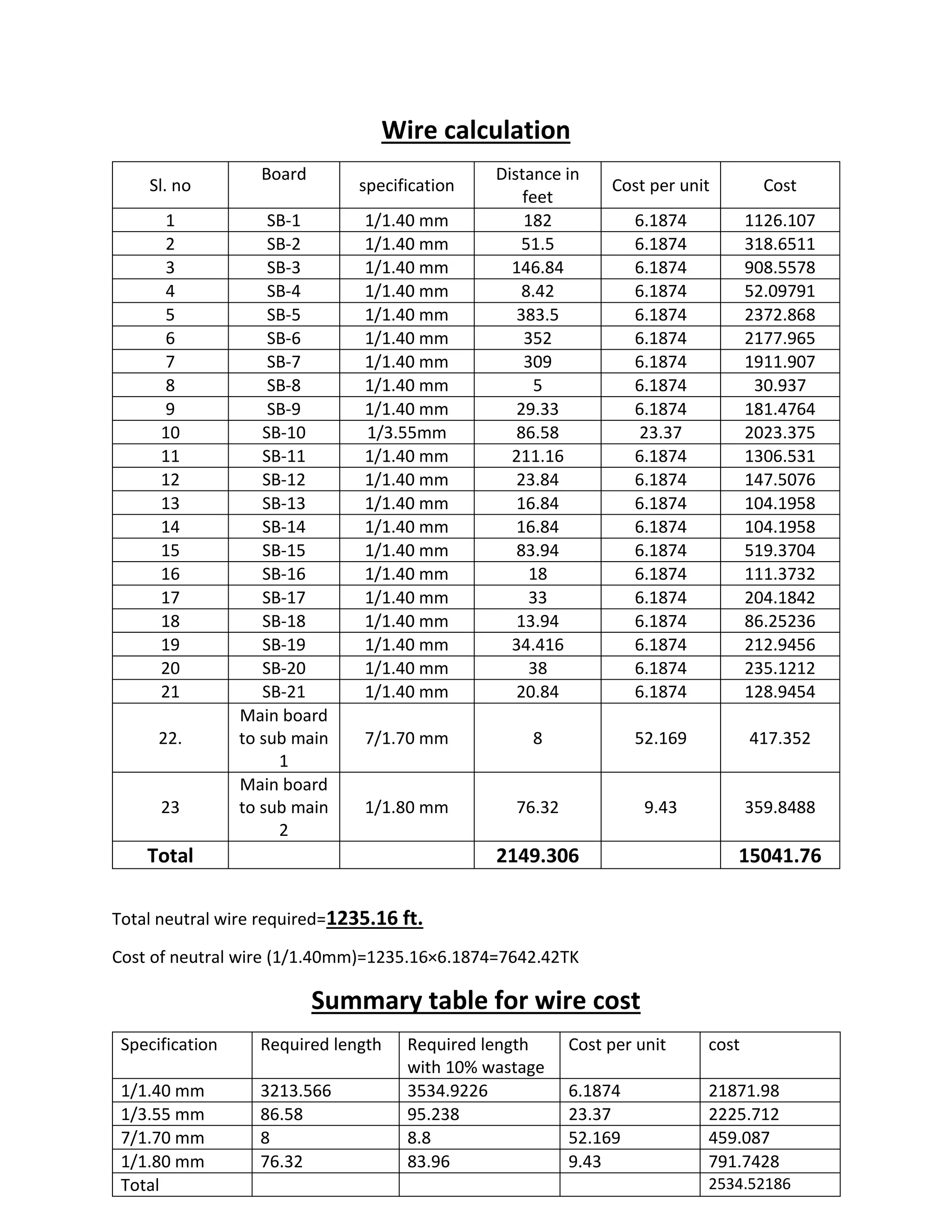 Wiring design of kuet guest house cum club building ground floor | PDF