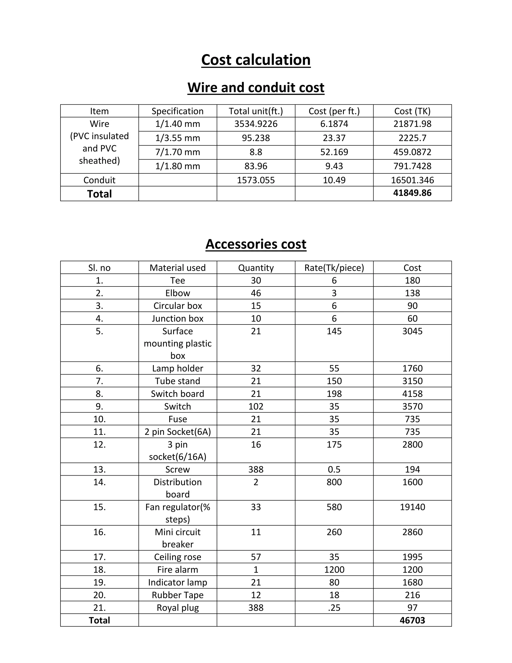 Wiring design of kuet guest house cum club building ground floor | PDF
