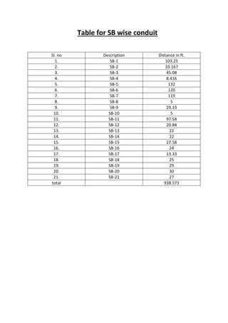 Wiring design of kuet guest house cum club building ground floor | PDF
