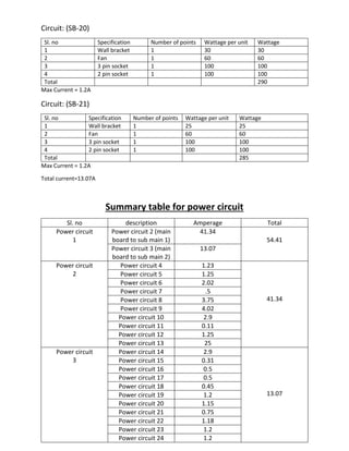 Wiring design of kuet guest house cum club building ground floor | PDF