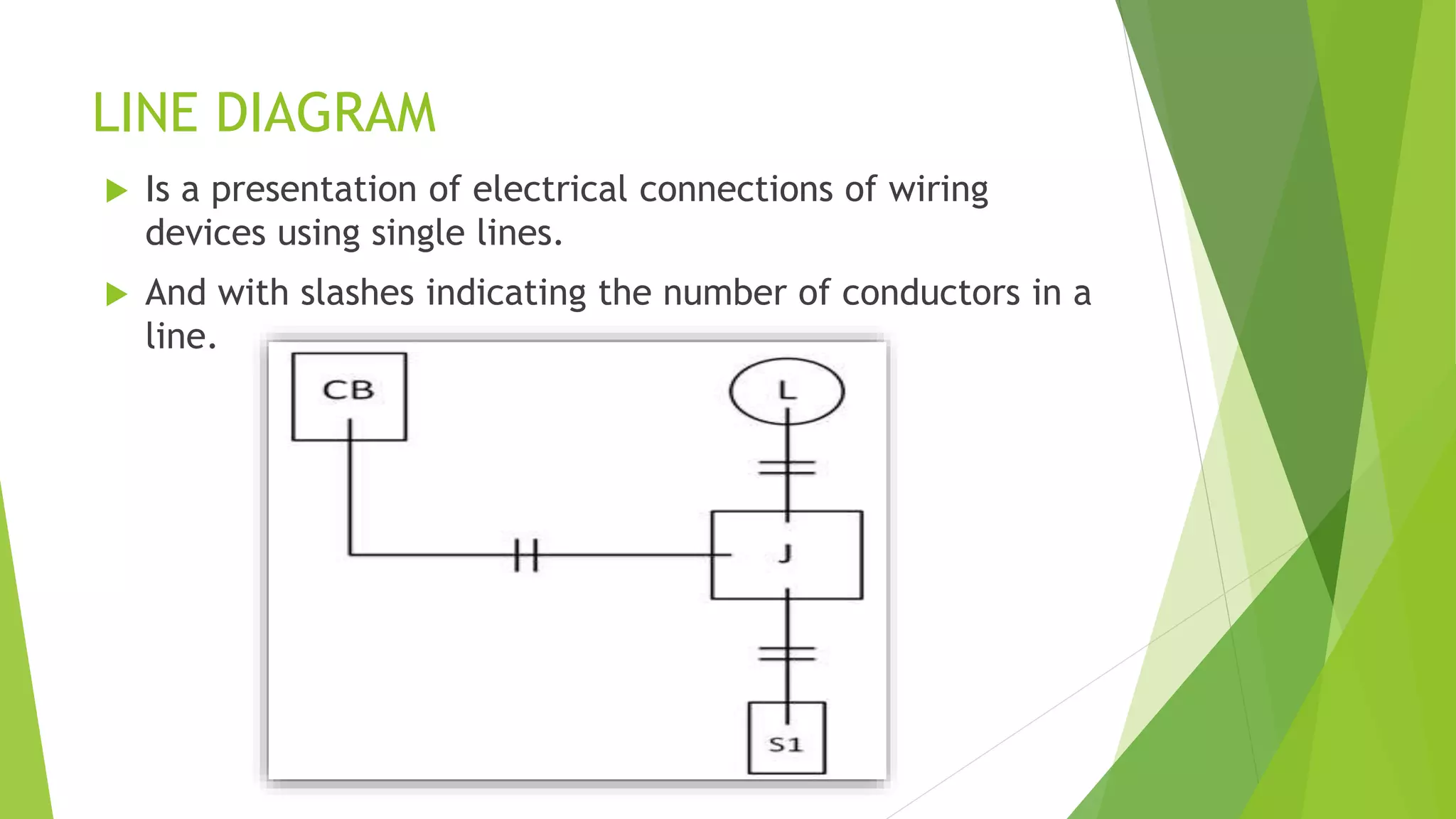 Wiring diagram | PPTX