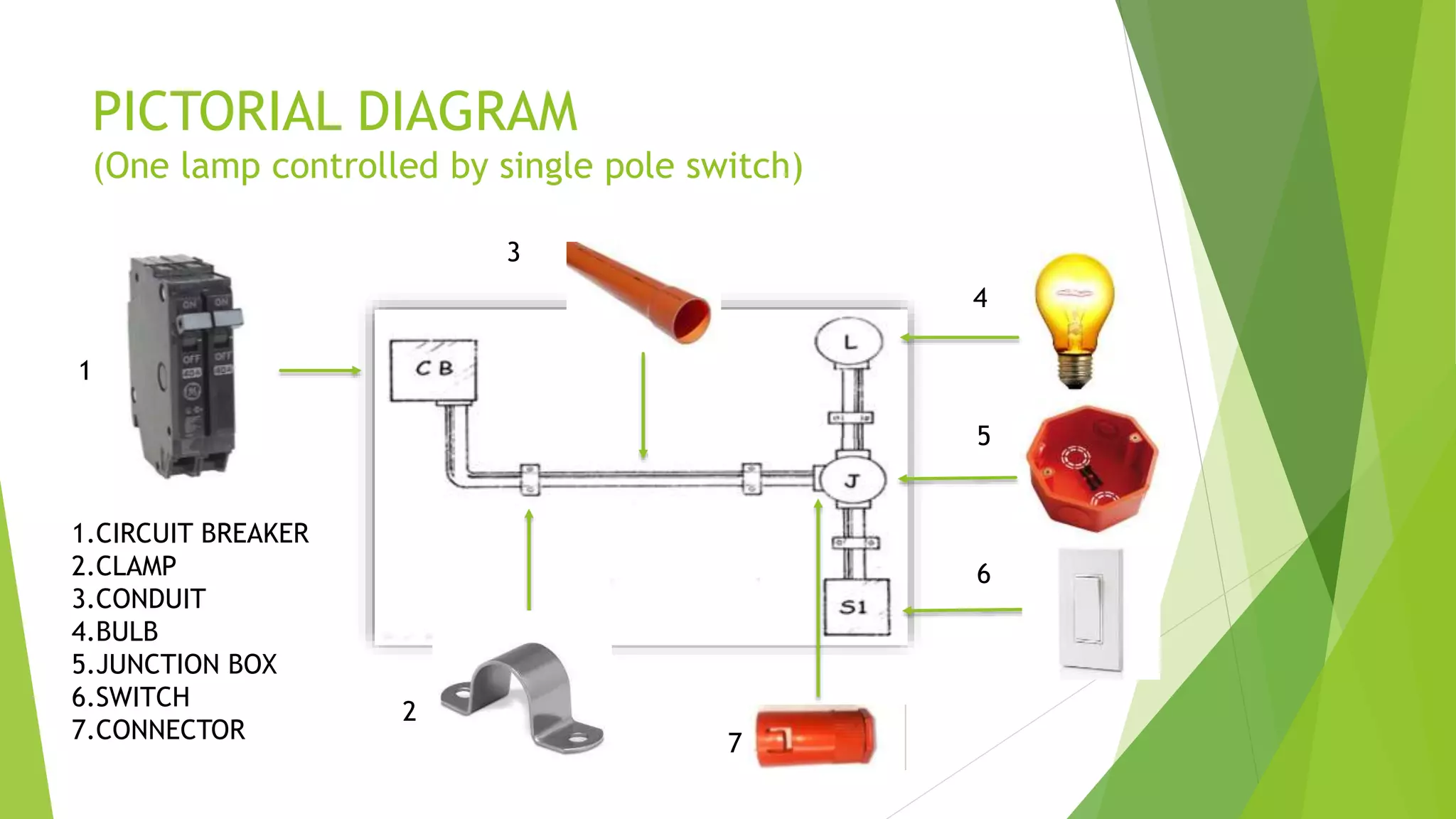 Wiring diagram | PPTX