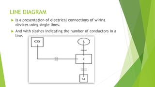 Wiring diagram | PPTX