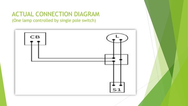 Wiring diagram | PPTX