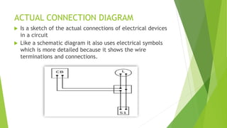 Wiring diagram | PPTX