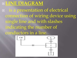 WIRING DIAGRAM.pptx