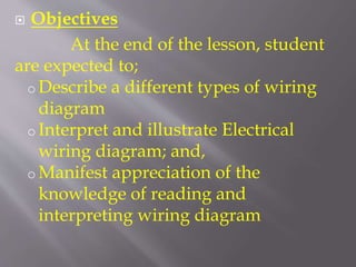 WIRING DIAGRAM.pptx