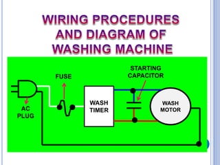 Wiring Diagram and Assembly Procedure of Washing Machine | PPTX
