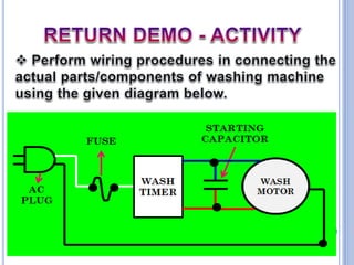 Wiring Diagram and Assembly Procedure of Washing Machine | PPTX