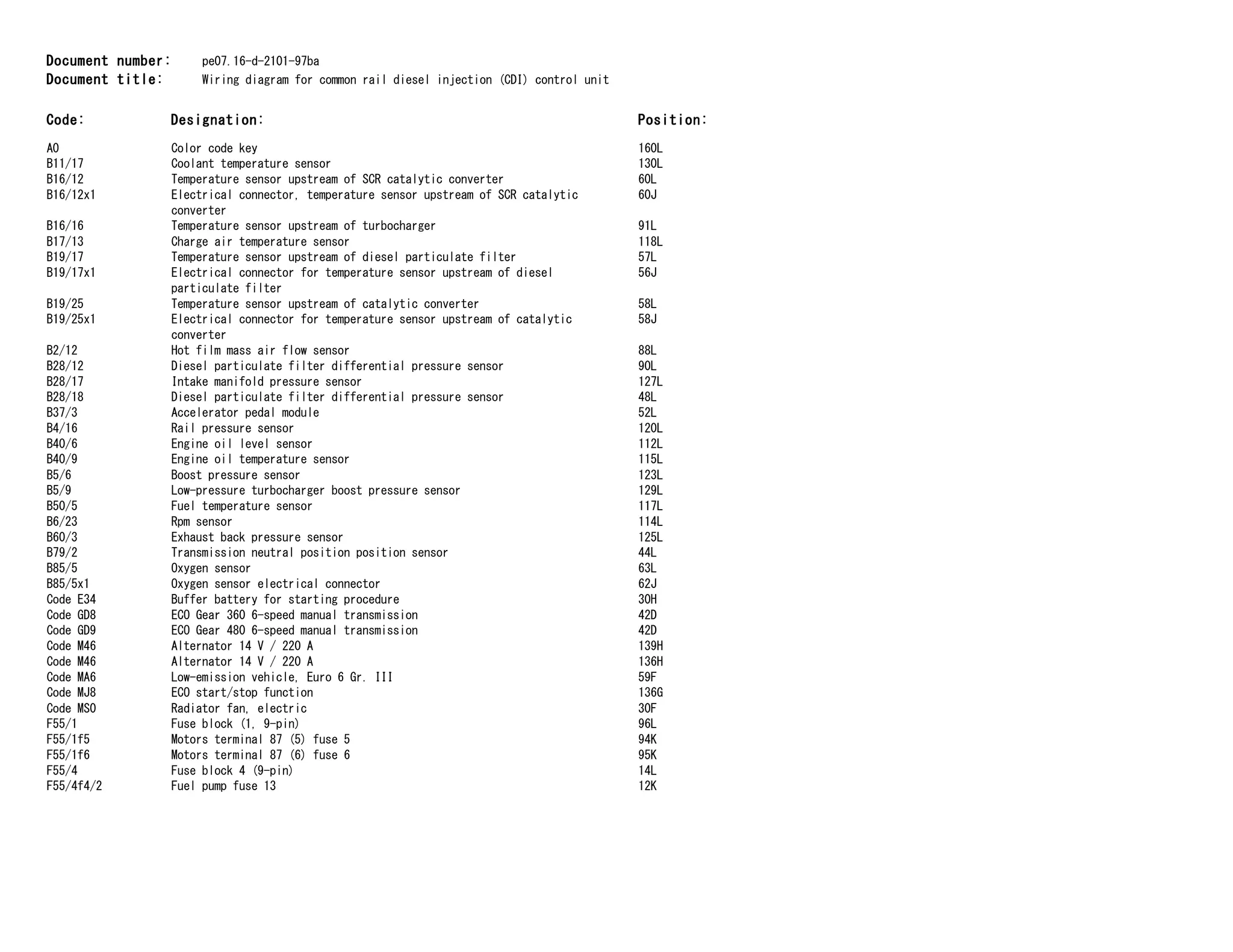 Wiring diagram for common rail diesel injection (CDI) control unit ...