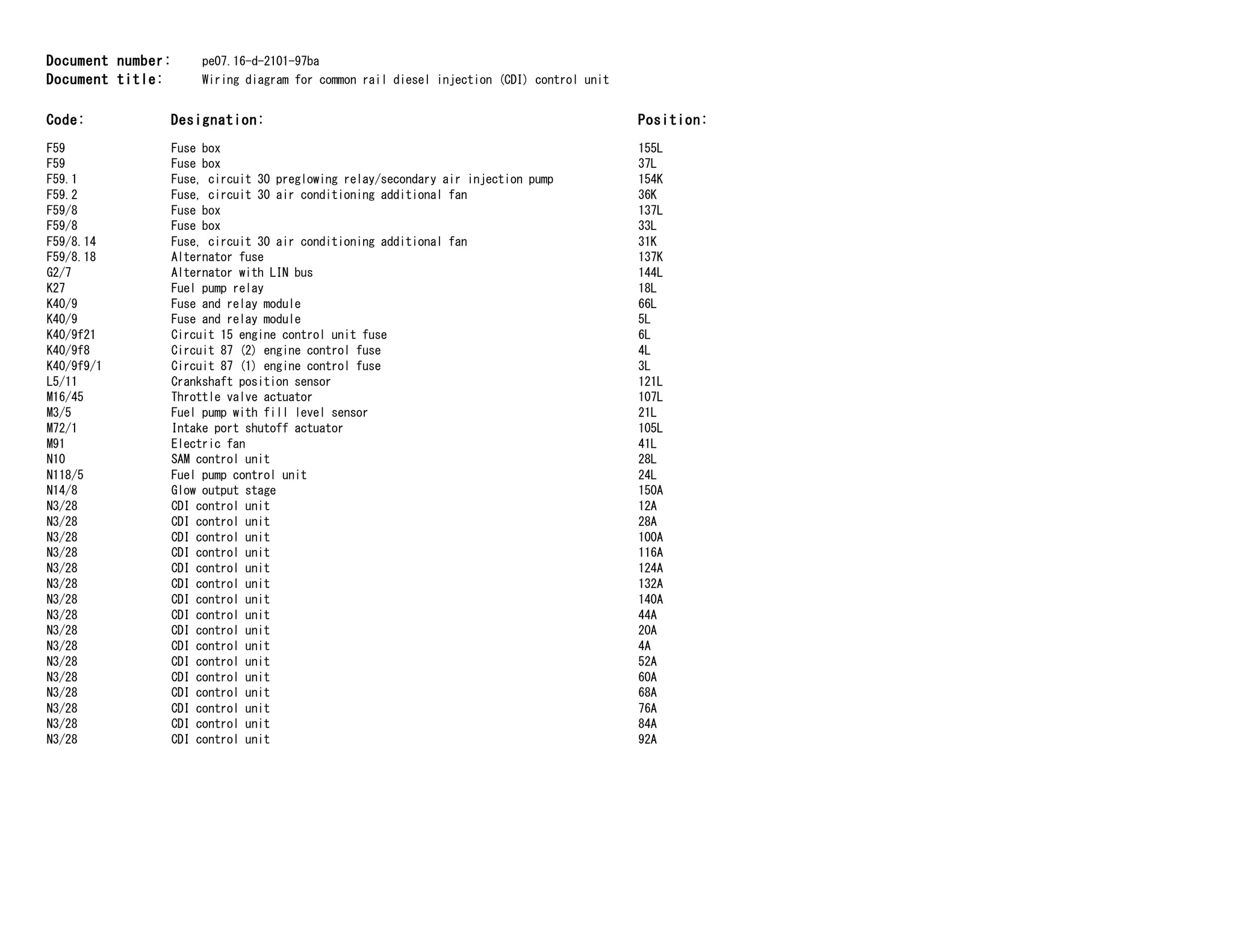 Wiring diagram for common rail diesel injection (CDI) control unit ...