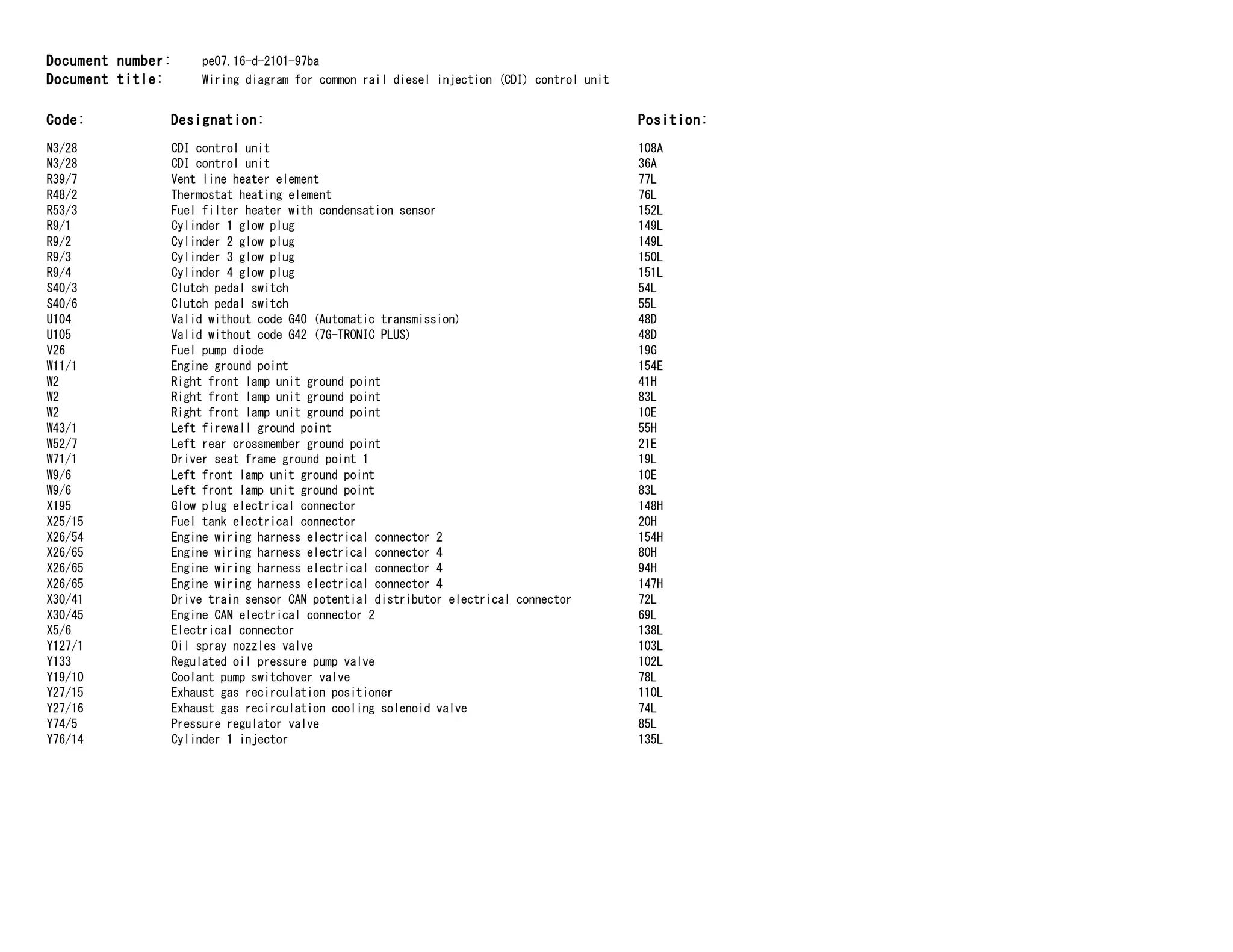 Wiring diagram for common rail diesel injection (CDI) control unit ...