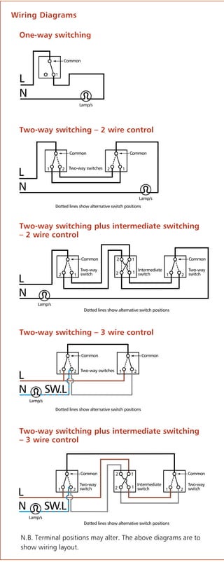 Wiring diagrams | PDF