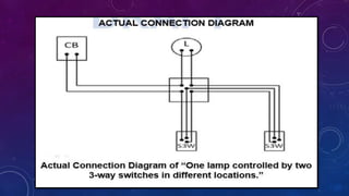 WIRING DIAGRAMS.pptx