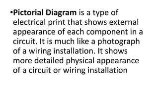 DIFFERENT WIRING DIAGRAMS ELECTRICAL INSTALLATION AND MAINTAINANCE NC ...