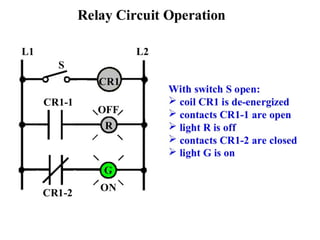 Wiring diagrams and ladder logic | PPT