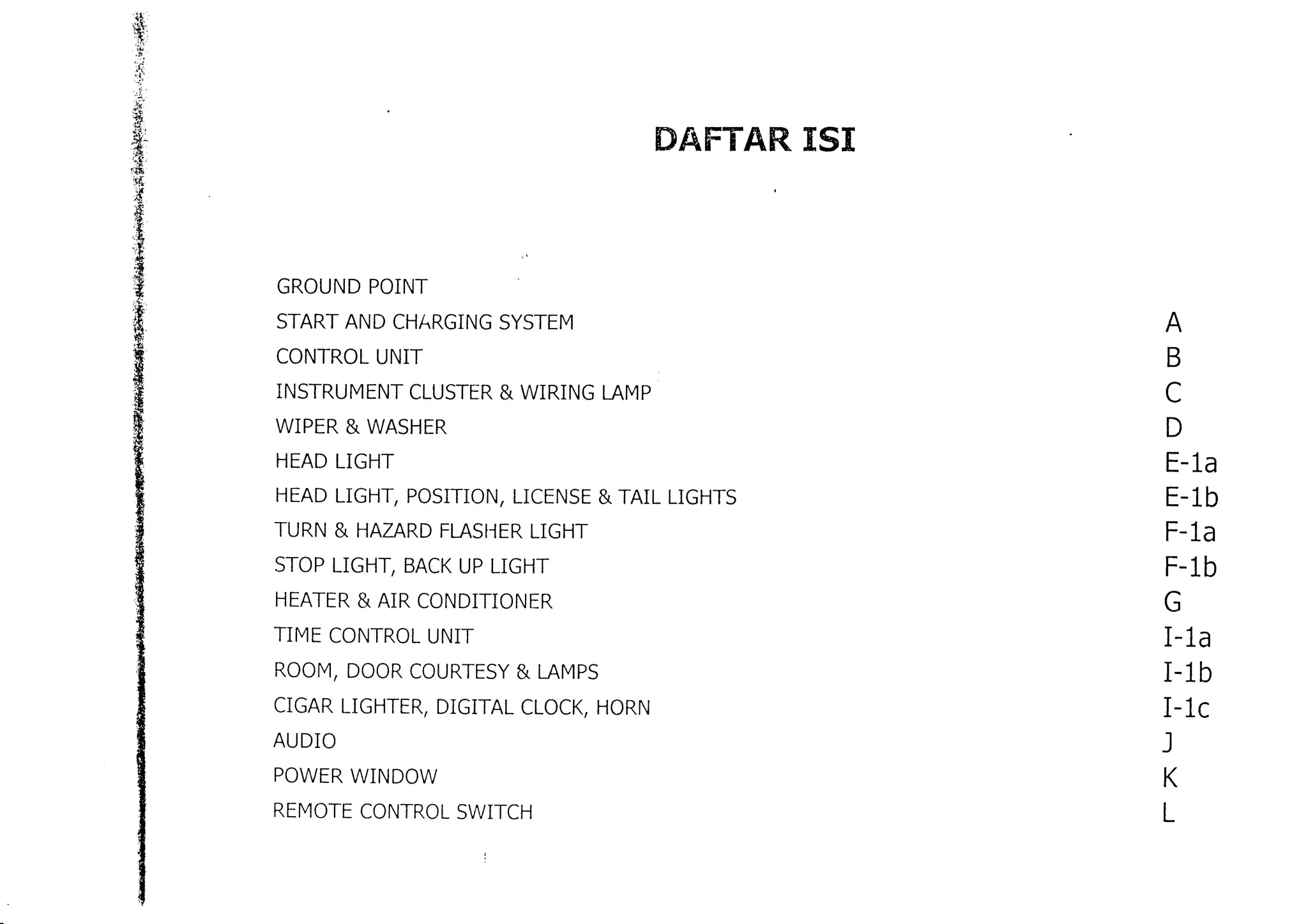 Wiring Diagram mobil shepia/timor SOHC S515 .PDF