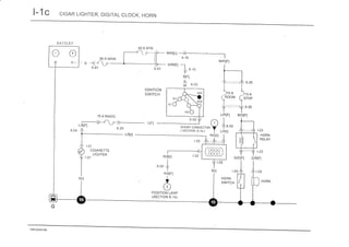 Wiring Diagram mobil shepia/timor SOHC S515 .PDF