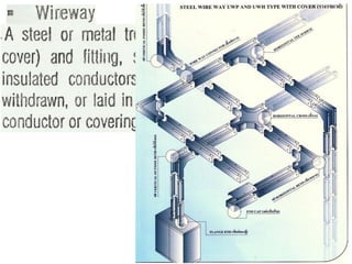 Wiring methods & switches part 2 | PPT | Home Appliances | Home & Garden