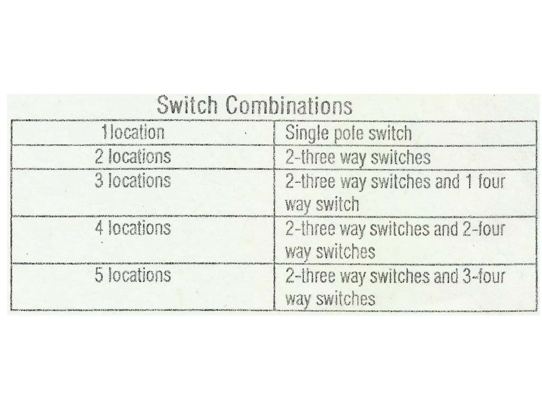 Wiring methods & switches part 3 | PPT