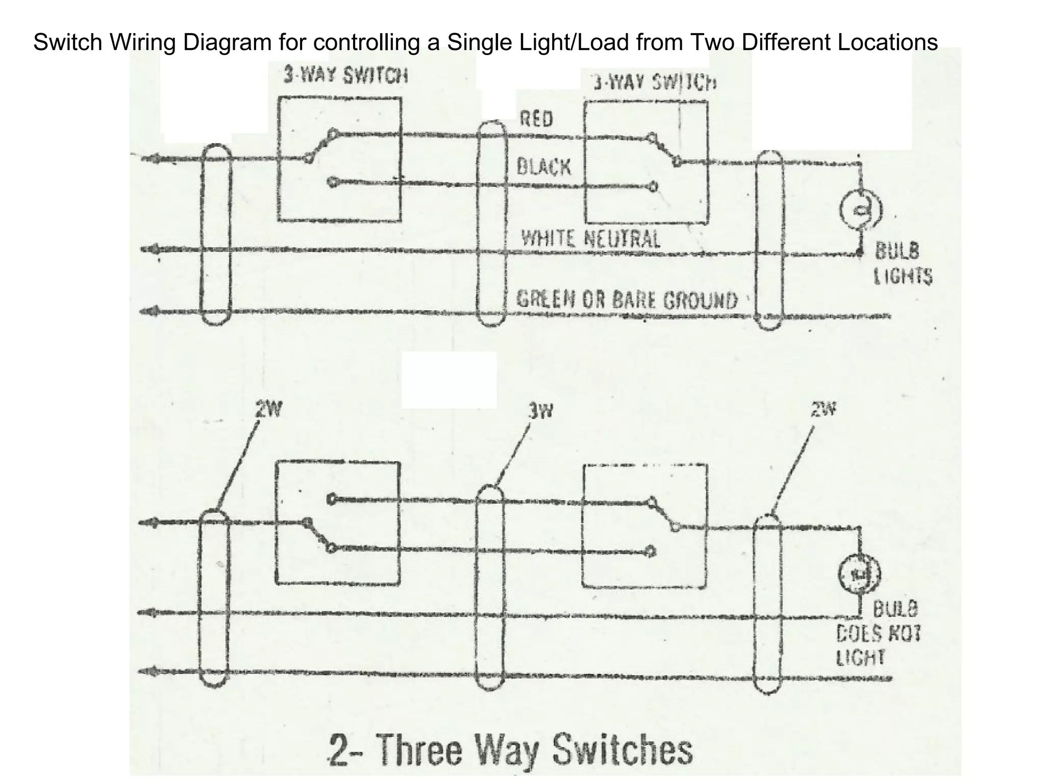 Wiring methods & switches part 3 | PPT