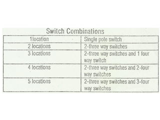 Wiring methods & switches part 3 | PPT