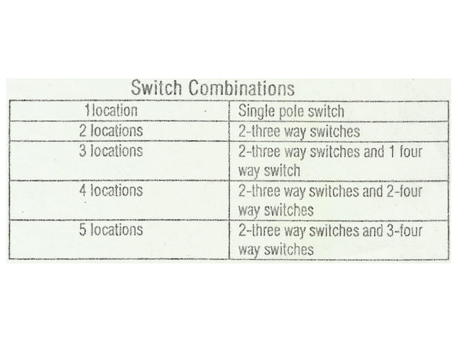 Wiring methods & switches part 3 | PPT