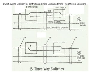 Wiring methods & switches part 3 | PPT