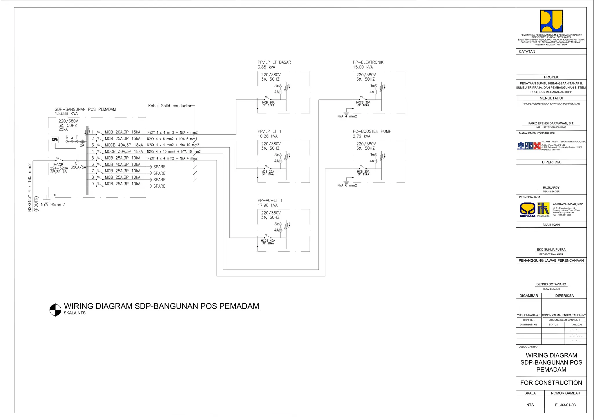 Wiring Panel, for construction, and single line electrical damkar building | PDF