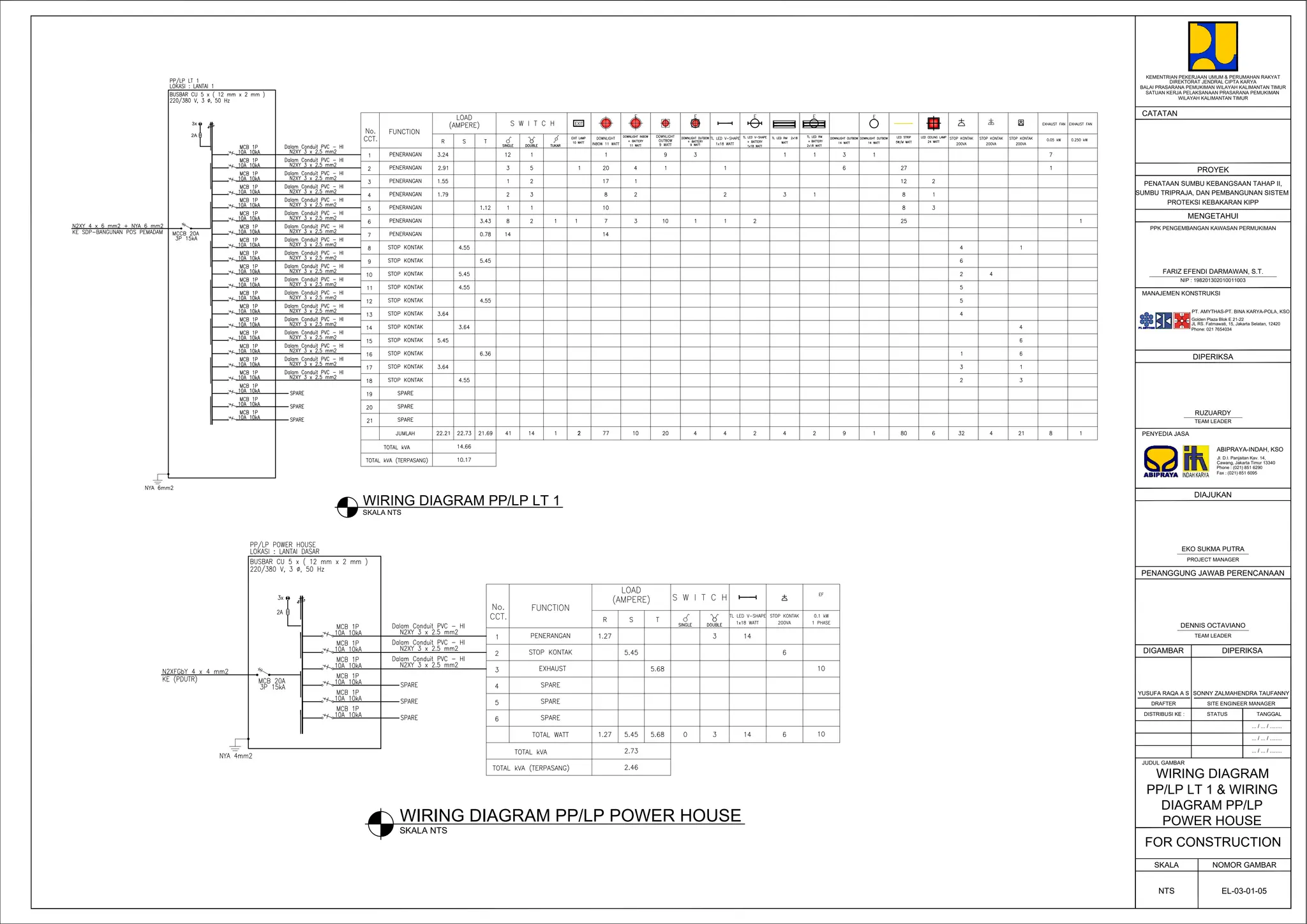 Wiring Panel, for construction, and single line electrical damkar ...